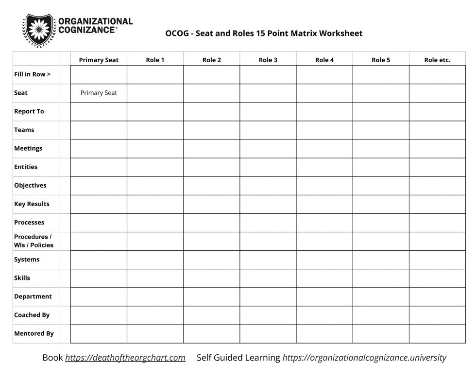 Accountability Chart - Org Chart Software Org Graph Software