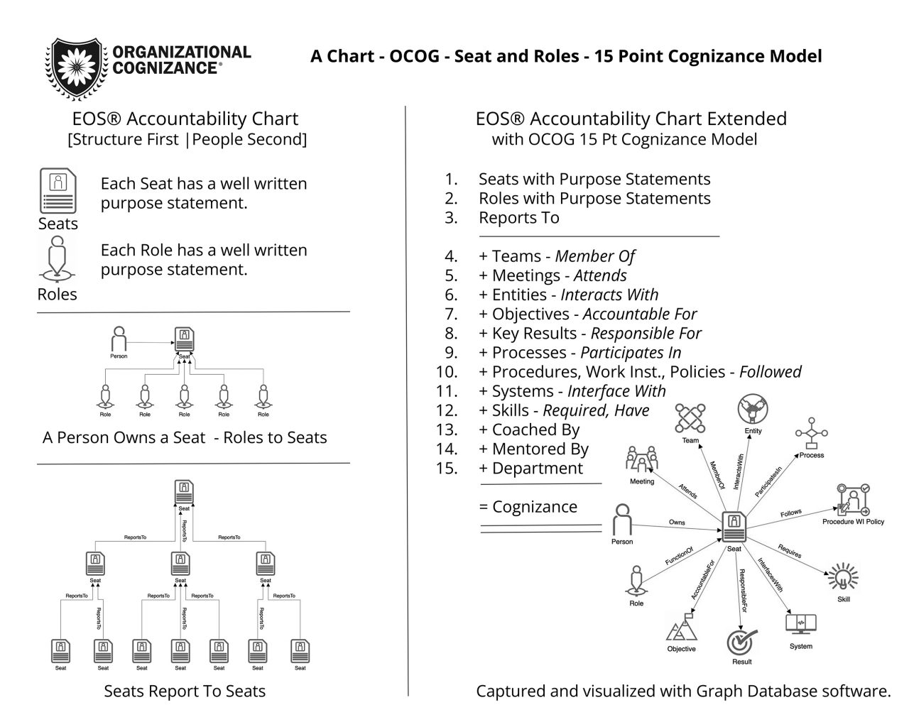 Accountability Chart - Org Chart Software Org Graph Software