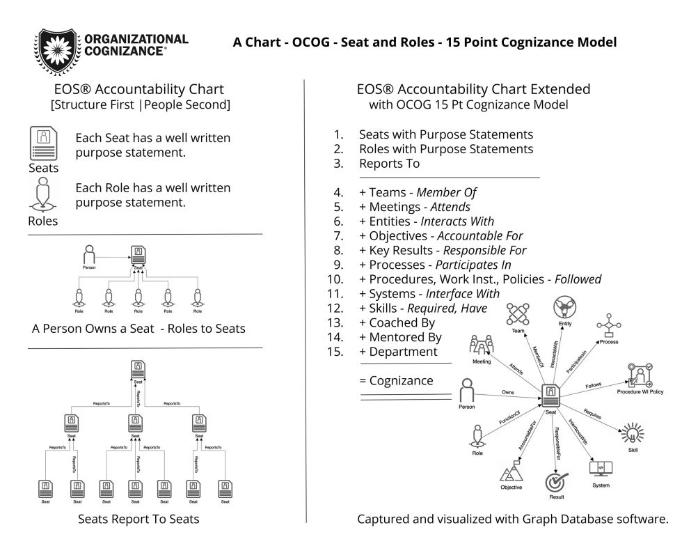 Accountability Chart - Org Chart Software Org Graph Software