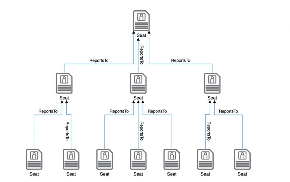 Accountability Chart - Org Chart Software Org Graph Software