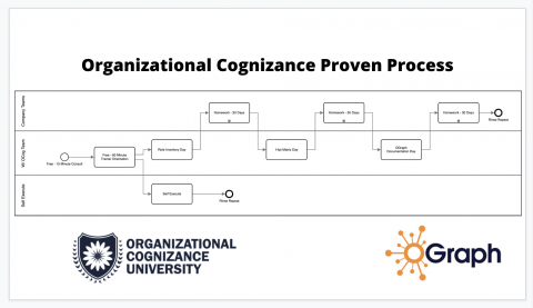 How to do a gentle reorg and restructure - Org Chart Software Org Graph ...