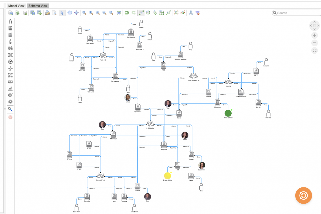 Product Tour - Org Chart Software Org Graph Software