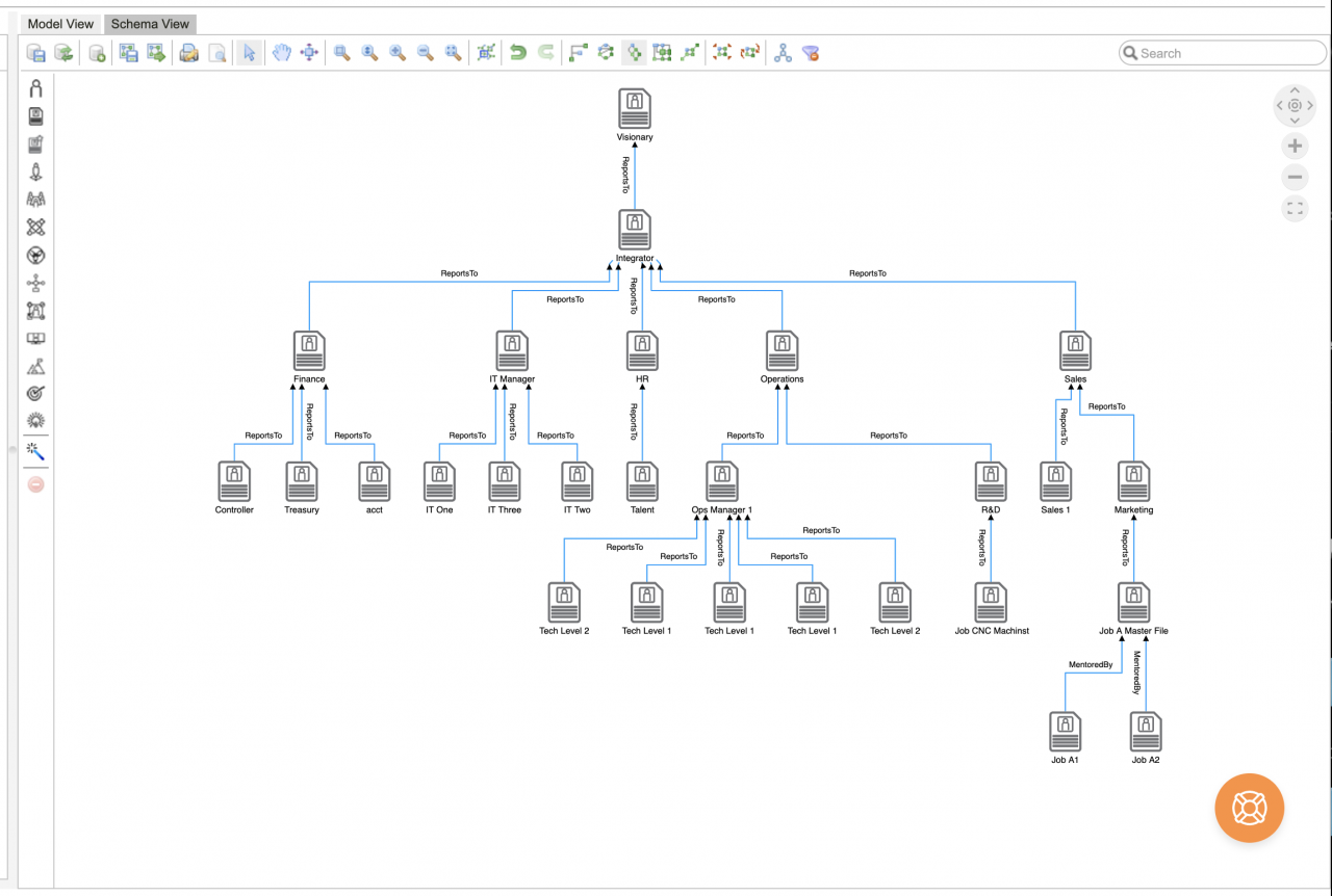 Supercharge Your Accountability Chart Software | AI enabled