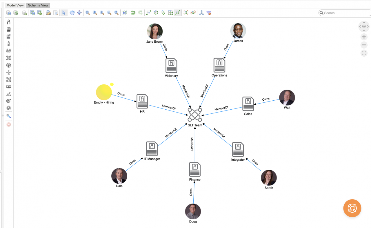 Accountability Chart - Org Chart Software Org Graph Software