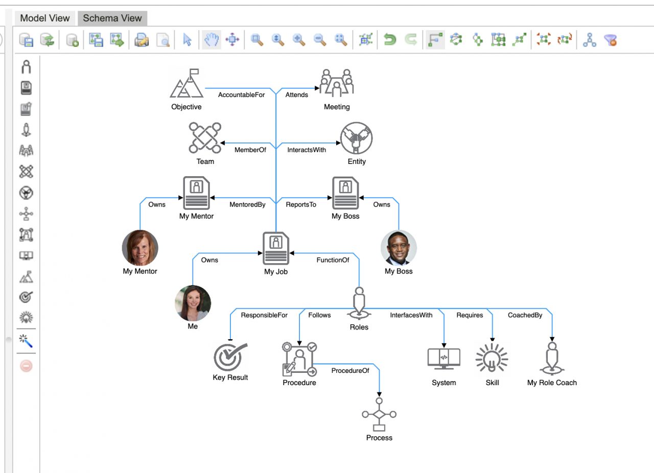 How to Do a Gentle but Effective Reorganization: Expert Tips from a ...