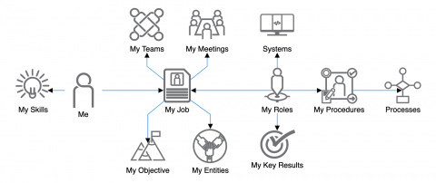 AI enabled visualizations make your org chart come alive!
