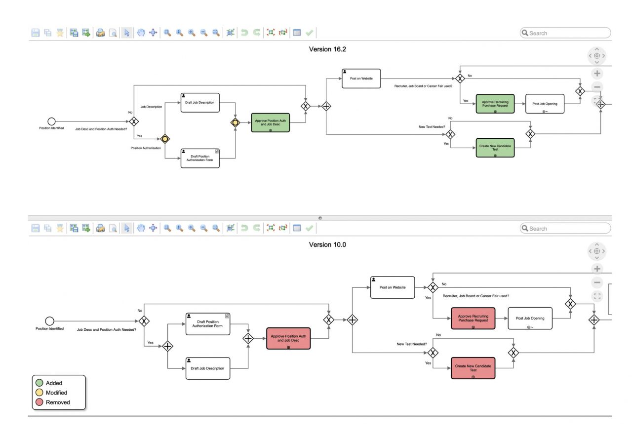 Supercharge Your Accountability Chart Software | AI enabled
