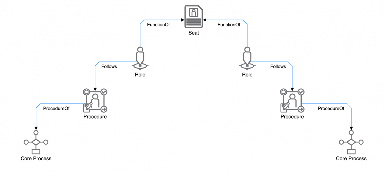 EOS Core Process Component Software