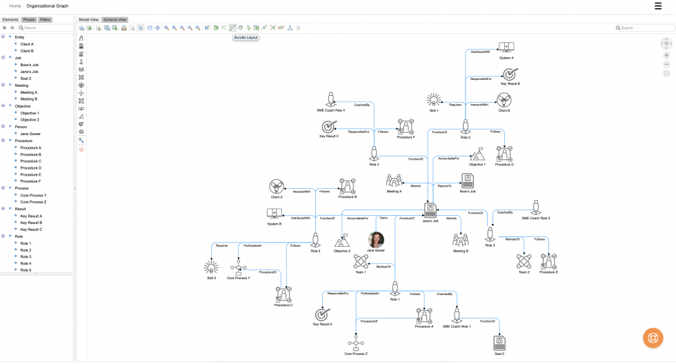 AI enabled visualizations make your org chart come alive!