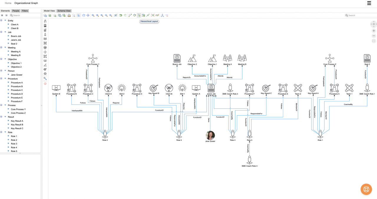 AI enabled visualizations make your org chart come alive!