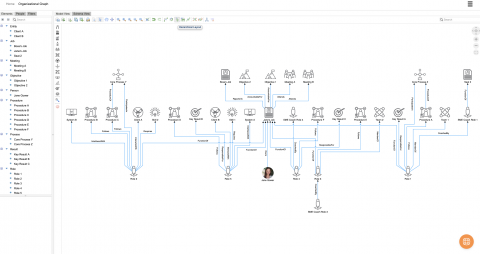 AI enabled visualizations make your org chart come alive!