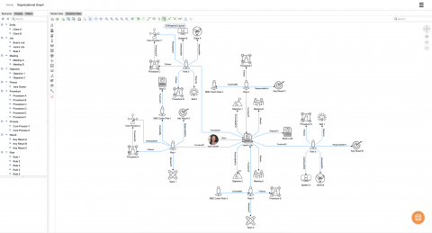 AI enabled visualizations make your org chart come alive!