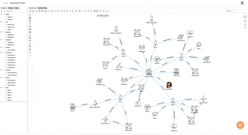 AI enabled visualizations make your org chart come alive!