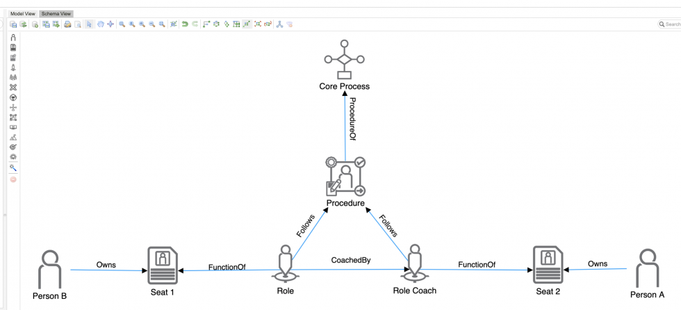 EOS Core Process Component Software
