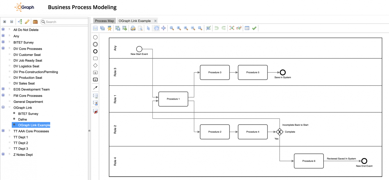 EOS Core Process Component Software
