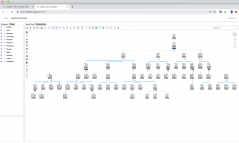 AI enabled visualizations make your org chart come alive!