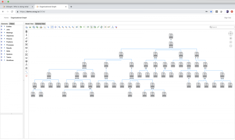 AI enabled visualizations make your org chart come alive!