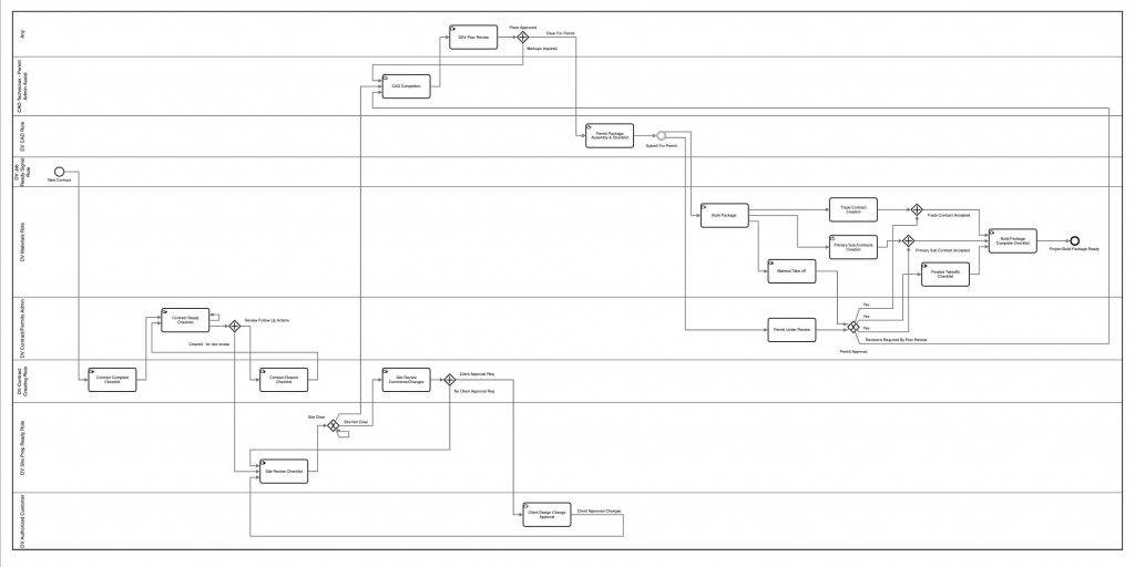 Accountability Chart - Org Chart Software Org Graph Software